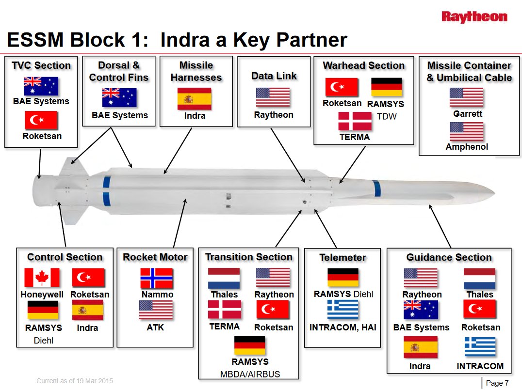 DzKK ve RIM-162B ESSM Blok-I/Blok-II Güdümlü Mermileri - Defence Turkey Magazine